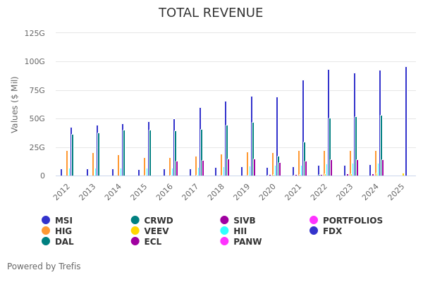 High Quality Portfolio Fact Sheet | Trefis