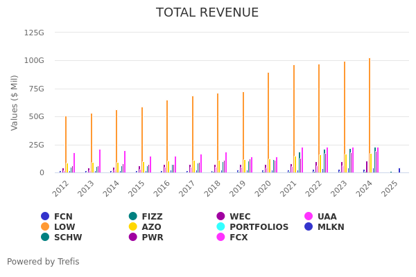 Reinforced Value Long-Short Portfolio Fact Sheet | Trefis