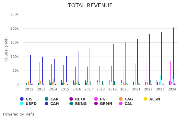 Procter & Gamble vs. Merck: Neither Seems Like A Good Bet | Trefis