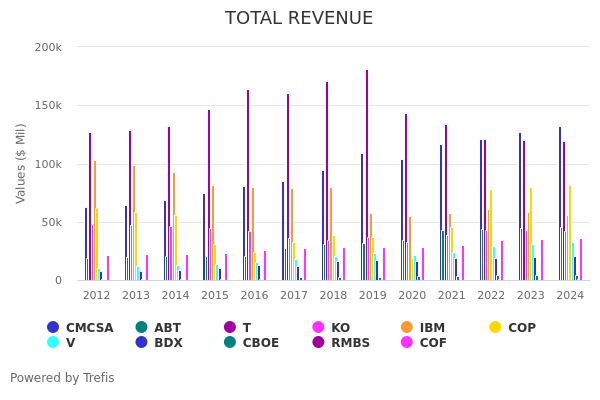 Rambus (RMBS) worth $5.7 Bil (down $-1.1 Bil), still more valuable than ...
