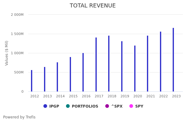 Day 5 of Gains Streak for IPG Photonics Stock with 20% Return (vs. 41% ...