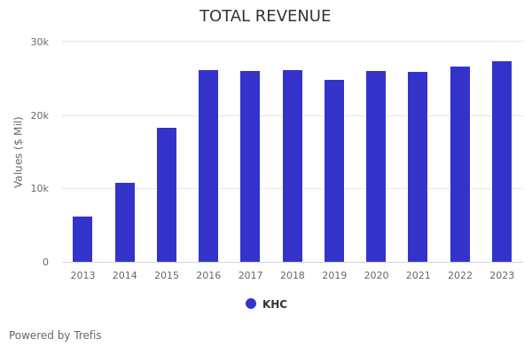 Better Bet Than KHC Stock: Pay Less Than The Kraft Heinz Company To Get ...