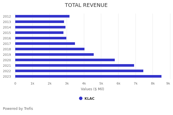 Why KLA Tencor Stock Moved: KLAC Stock Has Gained 215% Since 2019 ...