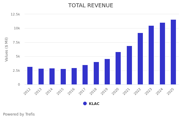 Better Bet Than KLAC Stock: Pay Less Than KLA Tencor To Get More From ...