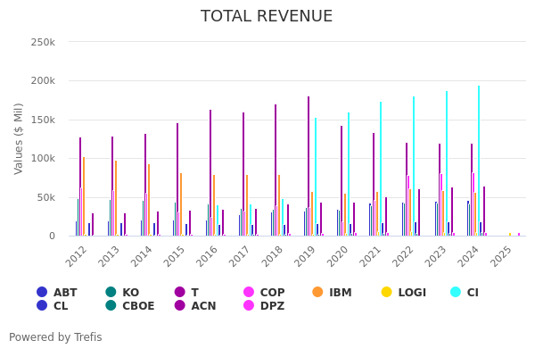 Logitech (LOGI) worth $13 Bil (up $1.4 Bil), more valuable than Enphase ...
