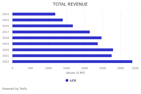 LCI Industries vs Autodesk, Inc: Similar Revenue; Which Stock Is A ...