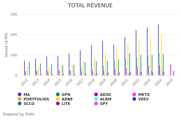 High Quality Portfolio Fact Sheet | Trefis