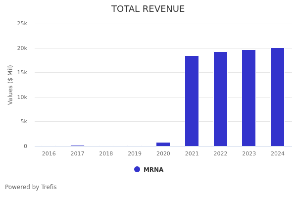 [10/17/2023] 5-Day Consistent Underperformers: MRNA, TXN, ADI, ECL | Trefis