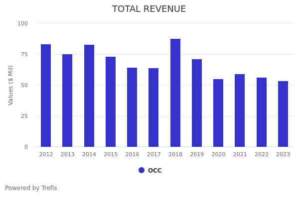 Why Optical Cable Stock Moved: OCC Stock Has Lost 51% Since 2021 ...