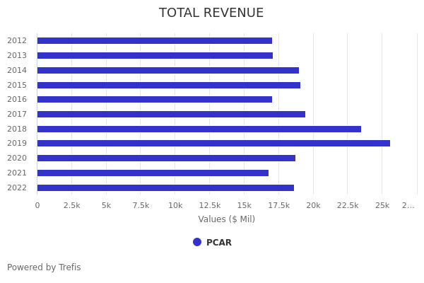 Why PACCAR Stock Moved: PCAR Stock Has Gained 66% Since 2020 Primarily ...
