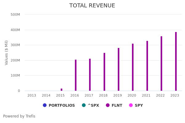 Day 3 of Loss Streak for Fluent Stock with -2.9% Return (vs. 15% YTD ...