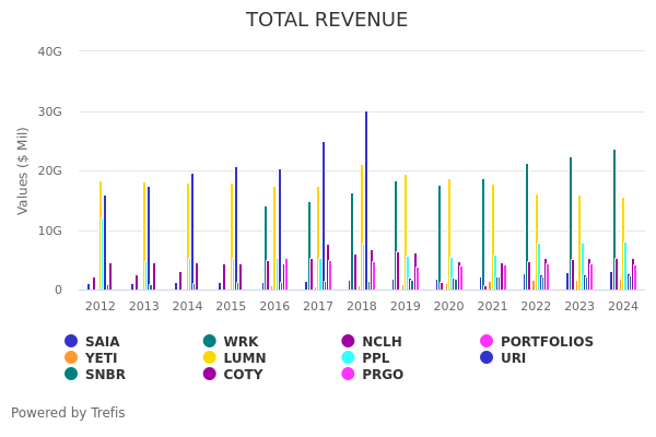 Value Portfolio Fact Sheet | Trefis