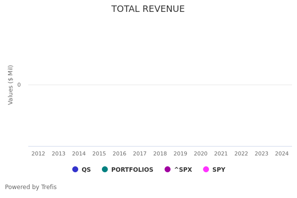 Day 5 of Gains Streak for QuantumScape Stock with 27% Return (vs. 48% ...