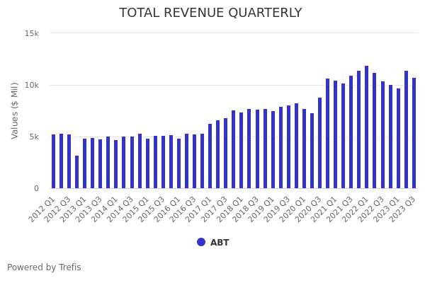Abbott Laboratories (ABT) Earnings Preview: ABT Stock Likely To See ...