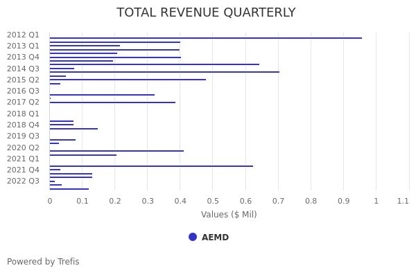 Aethlon Medical (AEMD) EBITDA Comparison | Trefis