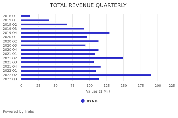 Beyond Meat (BYND) Earnings Preview: BYND Stock Likely To Trade Lower ...