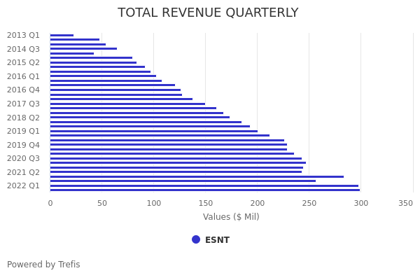 Essendant Reported $181 Mil Q4 Net Income, Down $-24.4 Mil (-12%) QoQ, Driven By Revenue Change ...