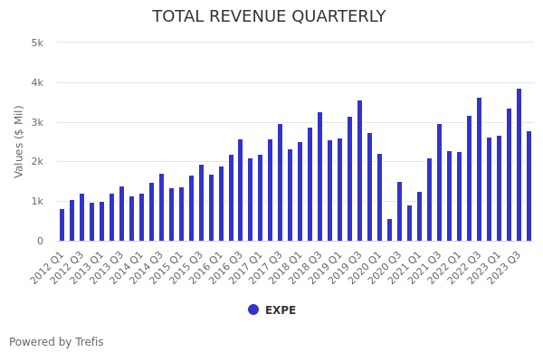 Expedia (EXPE) FY 2023Q4 Earnings Preview: EXPE Stock Likely To Trade ...