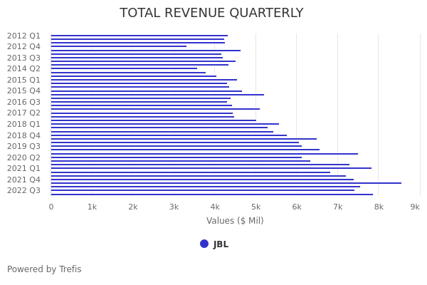 Jabil Circuit (JBL) Operating Income Comparison | Trefis