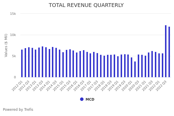 McDonald's (MCD) Earnings Preview: MCD Stock Likely To Trade Higher Due ...