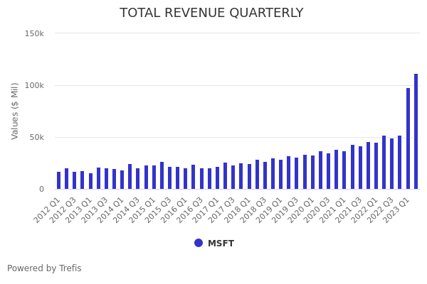 Microsoft (MSFT) Earnings Preview: MSFT Stock Likely To See Little ...