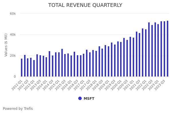 Microsoft (MSFT) Earnings Preview: MSFT Stock Likely To Trade Higher ...