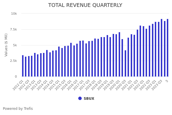 Starbucks (SBUX) FY 2024Q1 Earnings Preview: SBUX Stock Likely To Trade ...