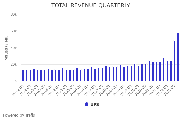 United Parcel Service (UPS) Earnings Preview: UPS Stock Likely To Trade ...