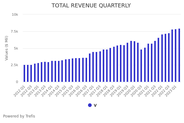Visa (V) Earnings Preview: V Stock Likely To Trade Higher Due To Strong ...