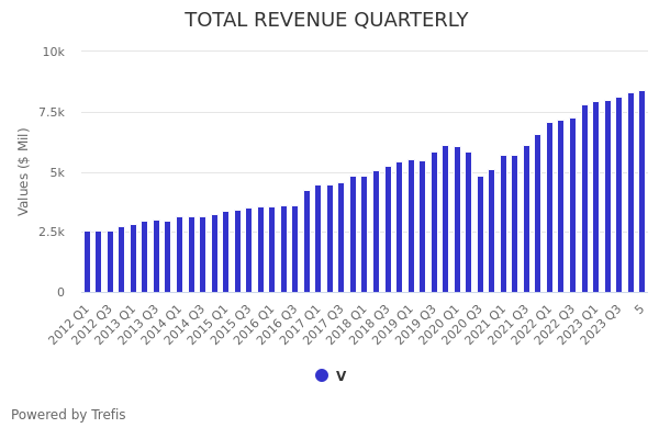 Visa (V) Earnings Preview: V Stock Likely To Trade Higher Due To Strong ...