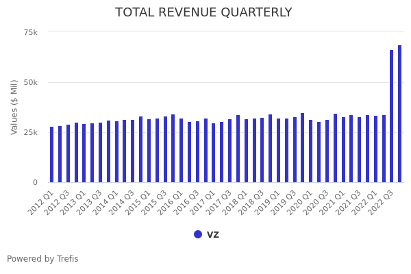 Verizon (VZ) Earnings Preview: VZ Stock Likely To Trade Higher Due To ...