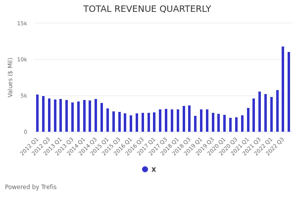 U.S. Steel (X) Earnings Preview: X Stock Likely To Trade Higher Due To ...
