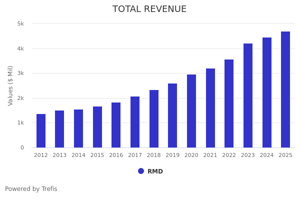 ResMed During 2008 Recession vs. 2022 Inflation Shock: RMD Stock Has 77 ...