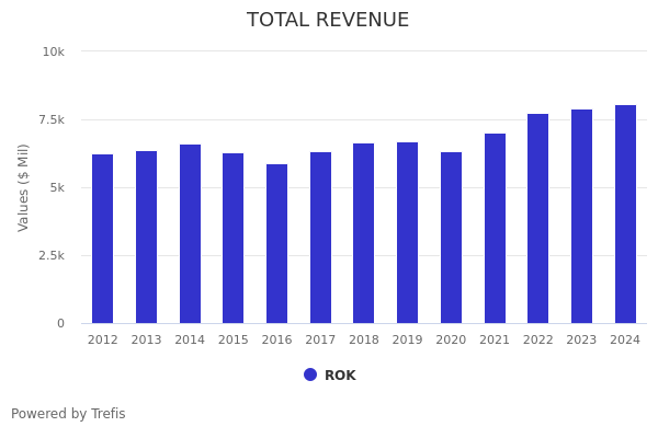 Better Bet Than ROK Stock: Pay Less Than Rockwell Automation To Get ...