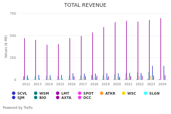 Lockheed Martin vs. Boeing: With Return Forecast Of 7.5%, Lockheed ...
