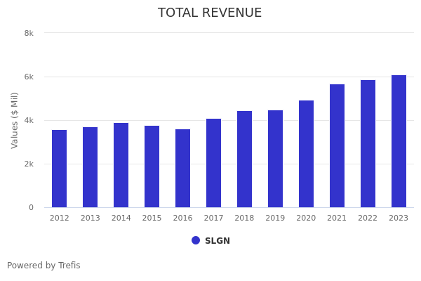 Silgan Holdings vs. Commercial Metals: SLGN stock's significantly ...
