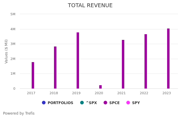 Day 5 of Loss Streak for Virgin Galactic Holdings Stock with -25% ...