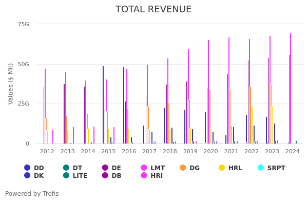 Lockheed Martin vs. Northrop Grumman: Both Seem Similar Bets | Trefis