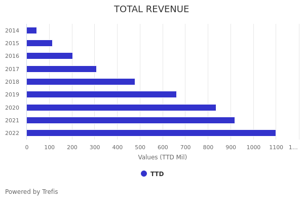 Why Trade Desk Stock Moved: TTD Stock Has Gained 79% Since 2022 Fiscal ...