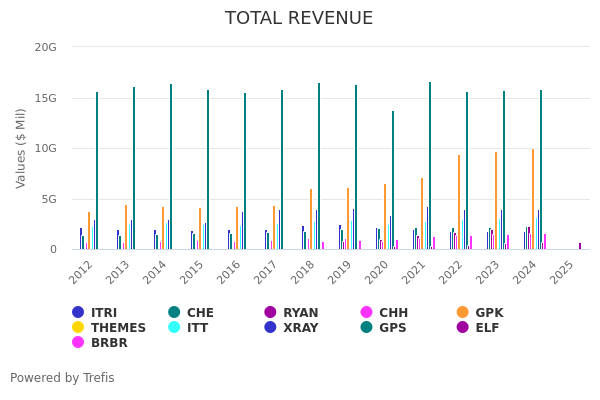 Compare Mid Cap Stocks Performance | Trefis