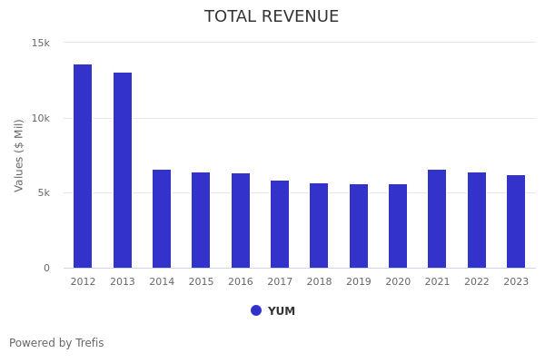 Yum! Brands vs. W.W. Grainger: YUM stock's significantly higher ...